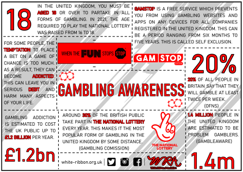 A3 Posters - White Ribbon Association