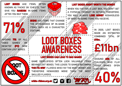 A3 Posters - White Ribbon Association