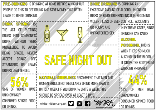 A3 Posters - White Ribbon Association